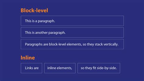 Understanding Css Display Properties A Guide To Layout Control Understanding Css Display Properties A Guide To Layout Control