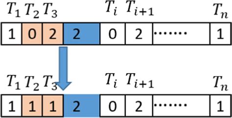 Modified Mutation Operation Proposed In 121 Download Scientific Diagram