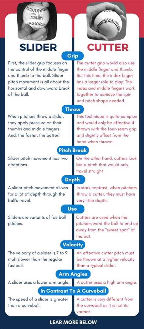 Difference Between Slider And Cutter At William Wooden Blog