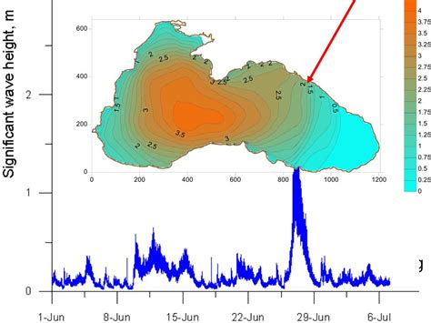 Ppt Storms Activity Wave Modelling And Atmospheric Circulation Powerpoint Presentation Id