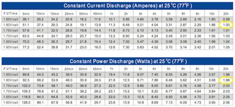 Constant Power Battery Discharge Big Mess O Wires