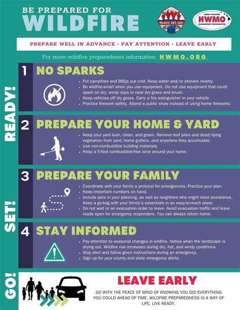 Ready Set Go Enhance Wildfire Preparedness Today — Hawaii Wildfire