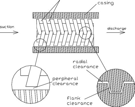 Twin Screw Multiphase Pump Download Scientific Diagram