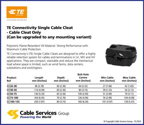 Te Connectivity Te Single Cable Cleat Cable Cleat Only Can Be Upgraded To Any Mounting