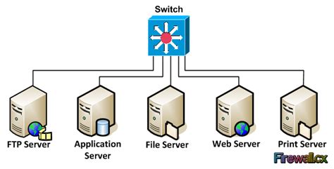 Introduction To Windows Server 2012 R2 Virtualization Understanding