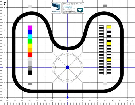 Minibloq Open Source Robotics Activity Pads