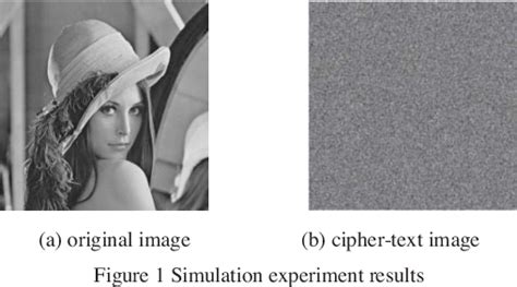 figure 1 from an image encryption algorithm based on combination of