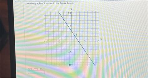 Solved Use The Graph Of F Shown In The Figure Below Find Chegg