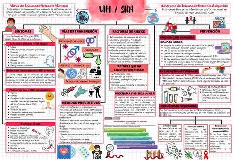 VIH Sida Melaniee UDocz