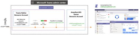 configure teams auto attendant attendant console for microsoft teams