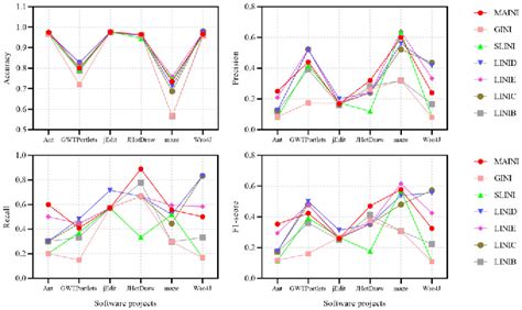 Figure 2 From Identifying Influential Nodes In Complex System From