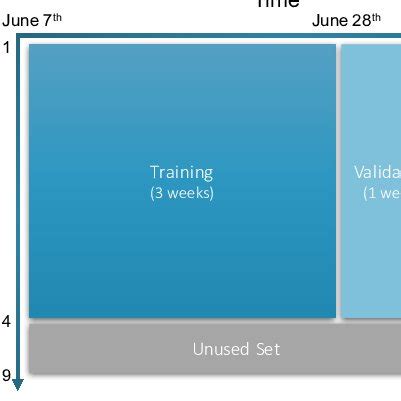 Diagram Explaining The Validation Schema Used In Our Analysis Download Scientific Diagram