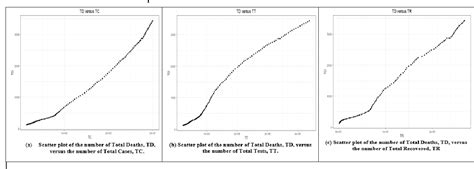 Figure 1 From Evaluation Of Using Parametric And Non Parametric Machine