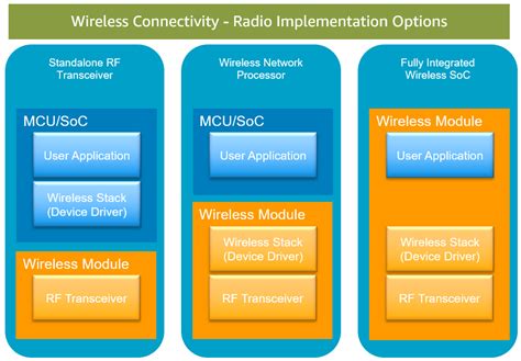 Reduce Risk Time To Market And Cost During Iot Hardware Development Aws Partner Network Apn