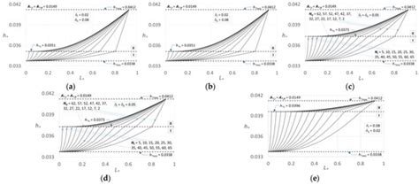 Water An Open Access Journal From MDPI