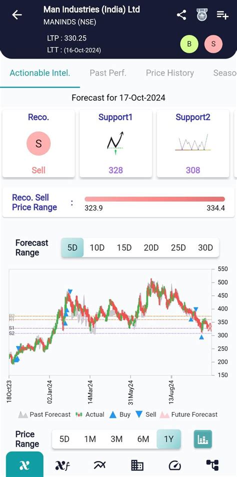 Maninds Nse Stock Report Oct Xcaldata Blogs