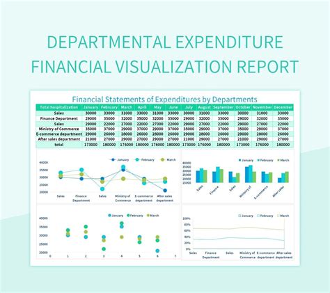 Free Financial Visualization Templates For Google Sheets And Microsoft Excel Slidesdocs