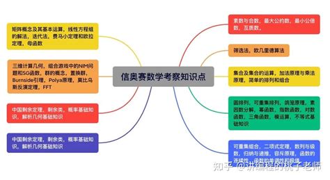 Scratch、 Python 、 C，孩子学哪类编程语言更好？附白嫖免费少儿编程资源！ 知乎