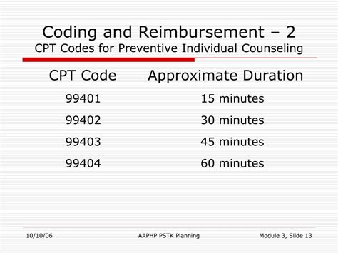 Ppt Aaphp Preventive Services Toolkit Powerpoint Presentation Free