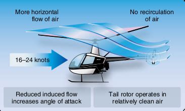 Testing Internal IMU Damping Solutions Of Popular Flight Controllers Blog ArduPilot Discourse