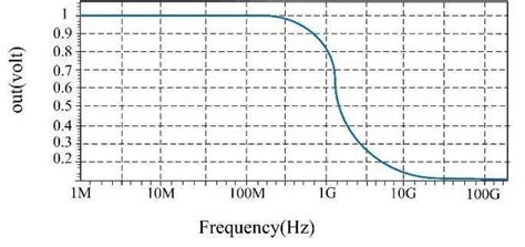 Proposed Buffer Output Figure Download Scientific Diagram