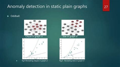 Anomaly Detection In Plain Static Graphs Ppt