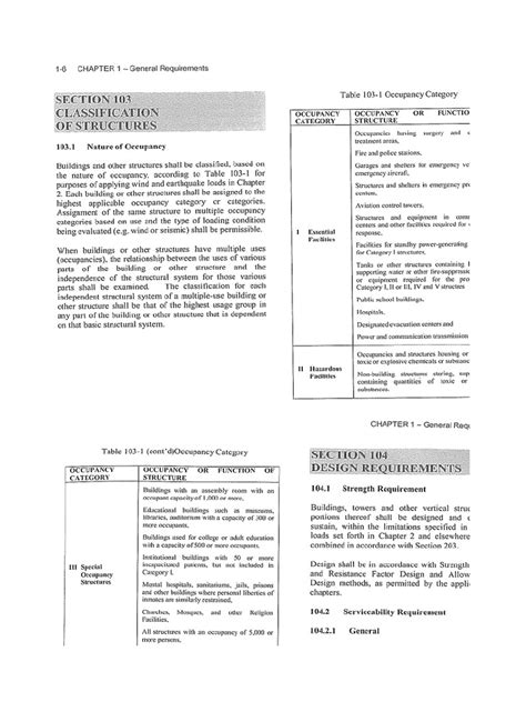Nscp 2015 1 Pdf