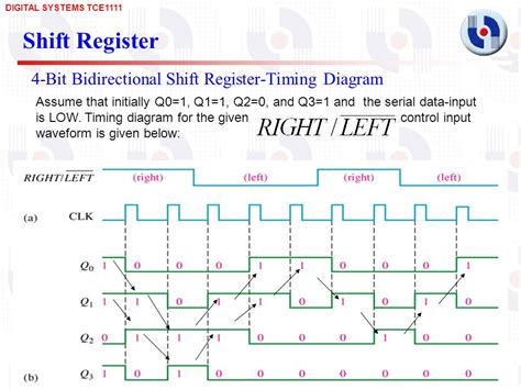 Bidirectional Shift Register Circuit Diagram