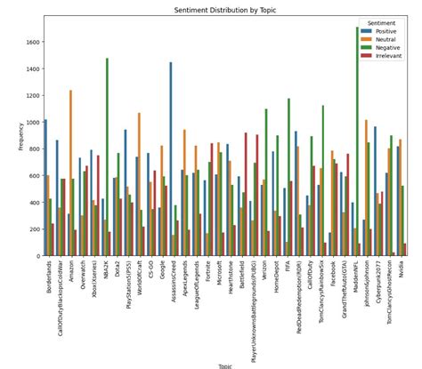 Navaneeth Thangavelu On Linkedin Datascience Nlp Sentimentanalysis Ai
