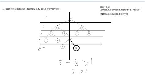 Set容器 Jason‘s Blog Set容器 Jason‘s Blog