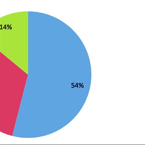 The Sex Determination Of The Analysed Skeletons Download Scientific