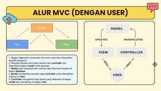 Pengenalan MVC Model View Controller Framework PPTX