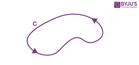 Greens Theorem Statement And Proof Formula Example And Applications Greens Theorem Statement And Proof Formula Example And Applications