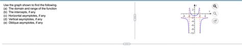 solved use the graph shown to find the following a the