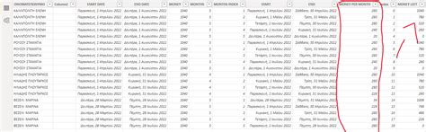 R Natural Neighbour Interpolation Error In Calculating Polygon Intersection Area Stack Overflow