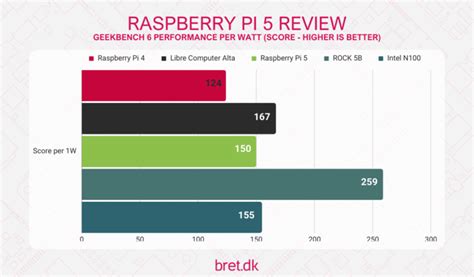 Raspberry Pi 5 Review Bret Dk