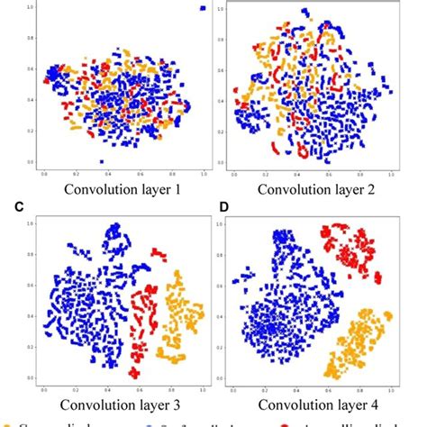 1D CNN Output Size Of Each Network Layer Download Scientific Diagram