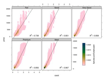 Creating Publication Quality Graphics Using R Metvurst