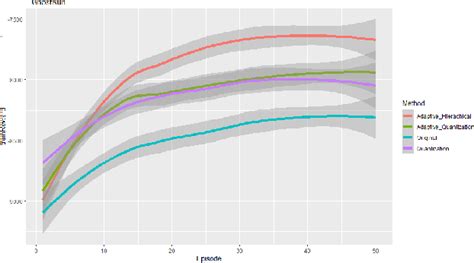 Figure 1 From Adaptive Discrete Communication Bottlenecks With Dynamic