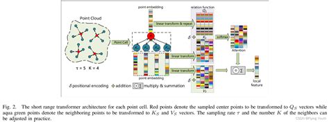 Icra2022 Slam进展 激光slam Incremental Gicp Lidar Inertial Csdn博客