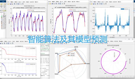 【transformer Bilstm Svm多变量回归预测】基于transformer 双向长短期记忆神经网络 支持向量机多变量回归预测。 可做分类 回归 时序预测，具体私聊 ，可直接运行