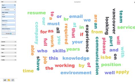 How Do I Get Word Cloud Under Chart Visualizations I Am Seeing All Other Charts Except