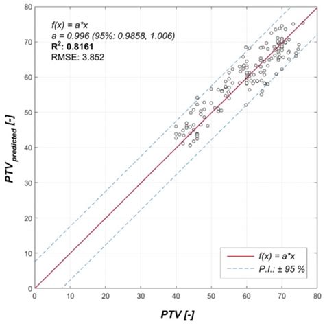 Pavement Friction Prediction Using 3d Texture Parameters