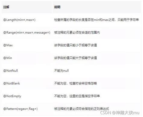 Jsr303参数校验与commons Lang3的常见验证commonslang3 校验 Csdn博客