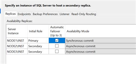 Clarification On Automatic Failover Rules In Sql Server Availability