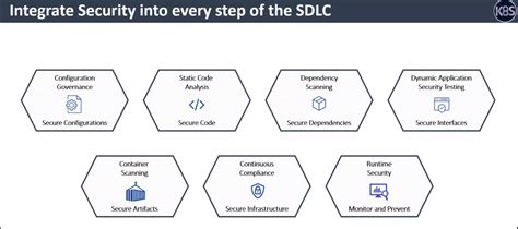 [devsecops] what is devsecops nimtechnology
