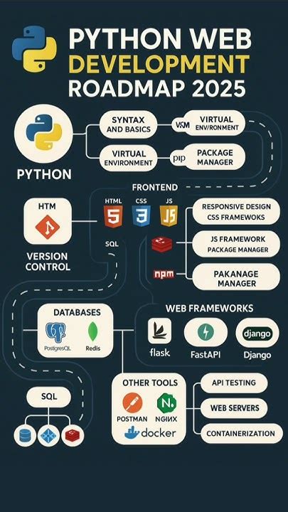 Python 2025 Follow Python Project Detail Tutorial Pythonprojects Python Pythontutorial
