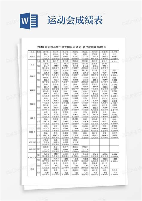2010年邻水县中小学生田径运动会名次成绩表 初中组 word模板下载 编号lyxzpynp 熊猫办公