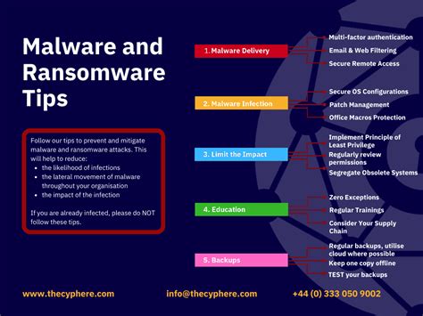 Learn About Ransomware Types Names Of Variants
