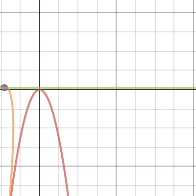 Parabola Rolling On Parabola Focus Desmos